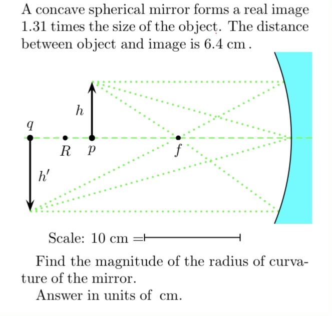 Solved A concave spherical mirror forms a real image 1.31 | Chegg.com