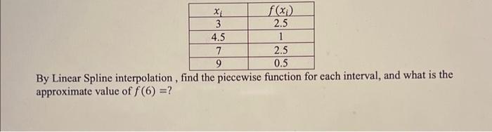 Solved f (x₁) 2.5 1 2.5 0.5 By Linear Spline interpolation, | Chegg.com