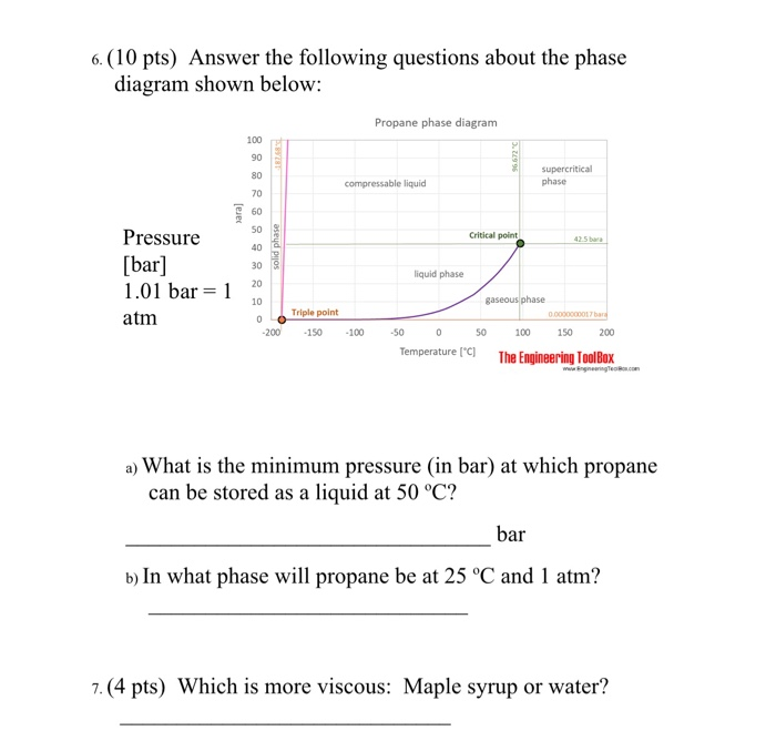 Solved 6. (10 pts) Answer the following questions about the | Chegg.com