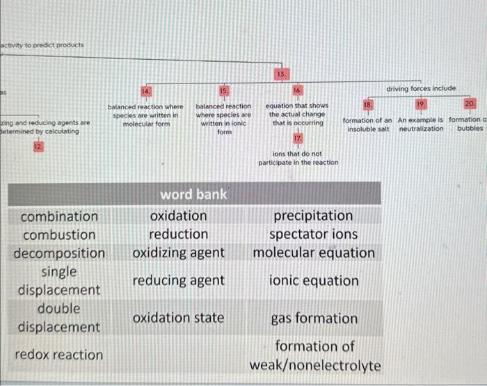 Solved We can use patterns of reactivity to predict | Chegg.com