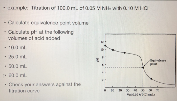 Solved • example: Titration of 100.0 mL of 0.05 M NH3 with | Chegg.com