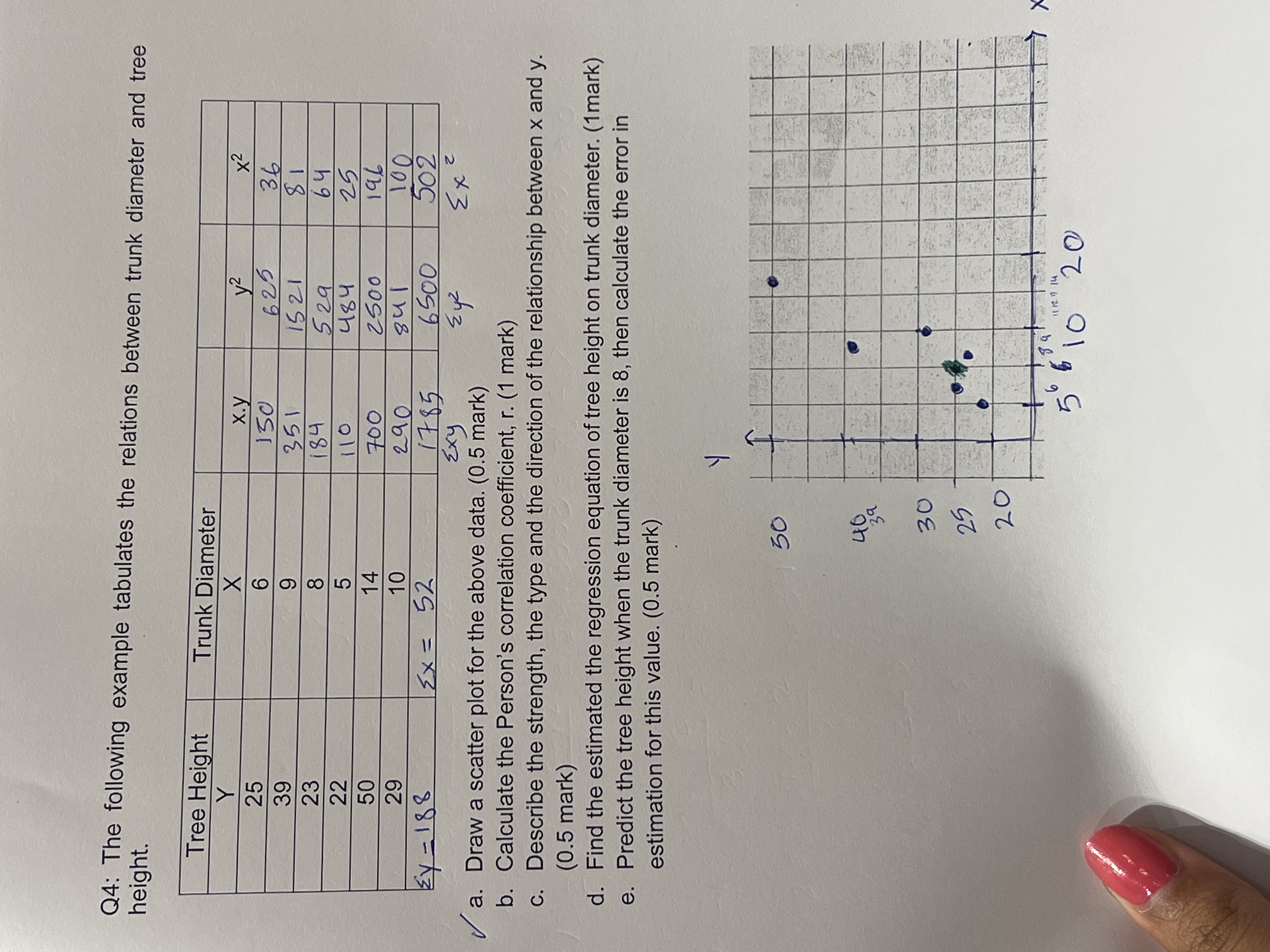 Solved Q4: The following example tabulates the relations | Chegg.com