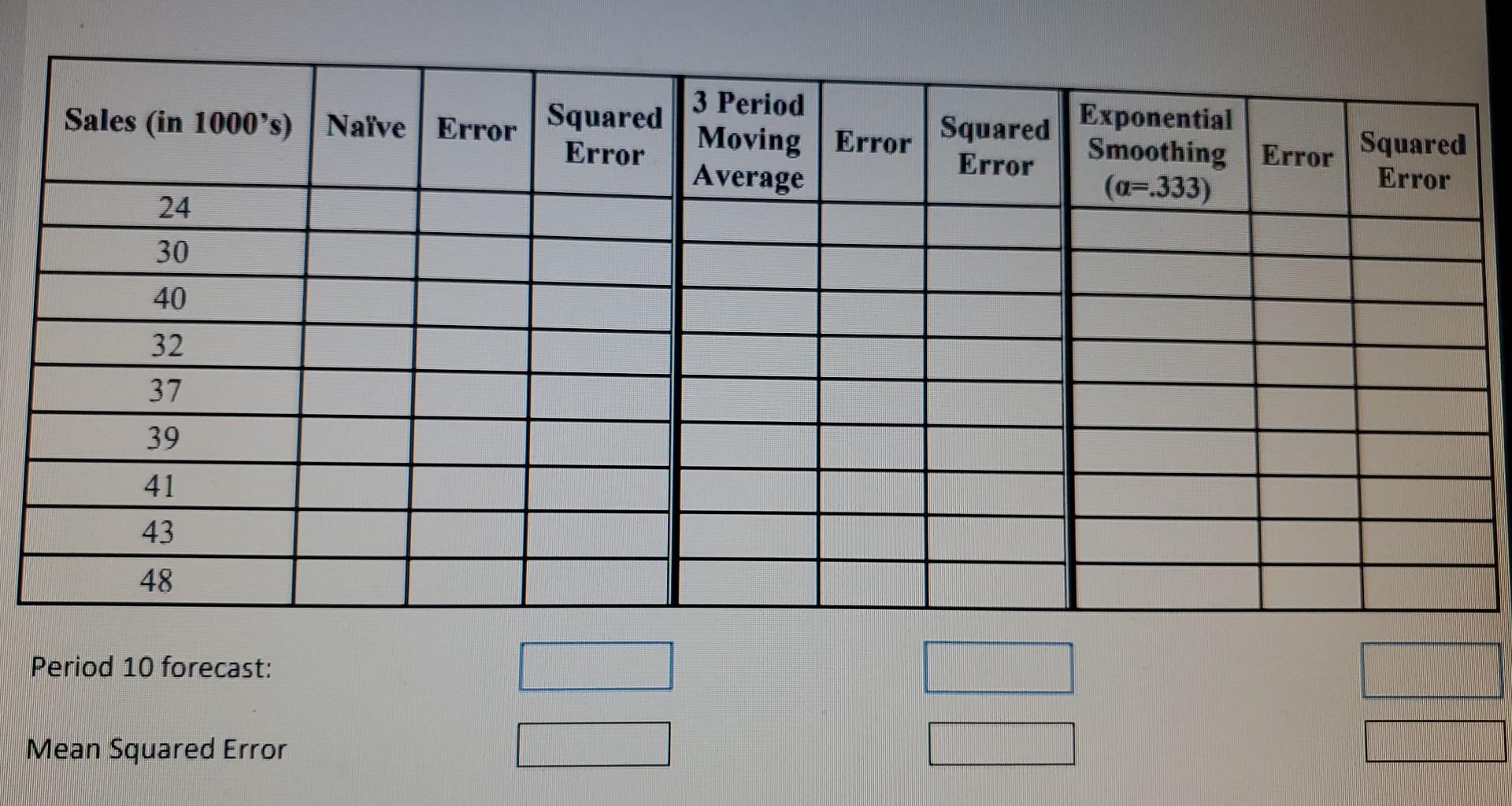 Solved 9. The first column of the table, below, provides | Chegg.com