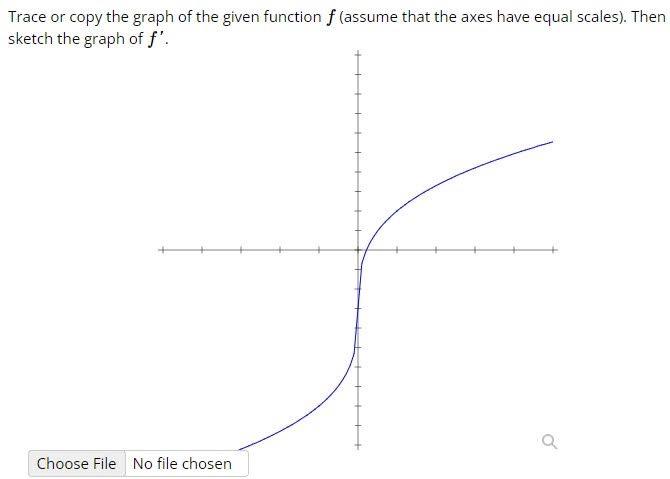 Solved Trace or copy the graph of the given function f | Chegg.com