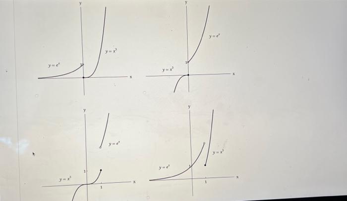 Solved Consider the following. R(x)={exx3 if x