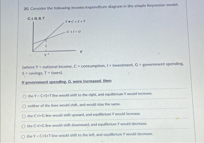 Solved 20. Consider the following income/expenditure diagram | Chegg.com