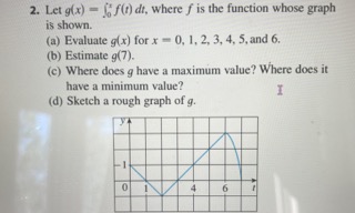 Solved Let g(x)=∫0xf(t)dt, ﻿where f ﻿is the function whose | Chegg.com