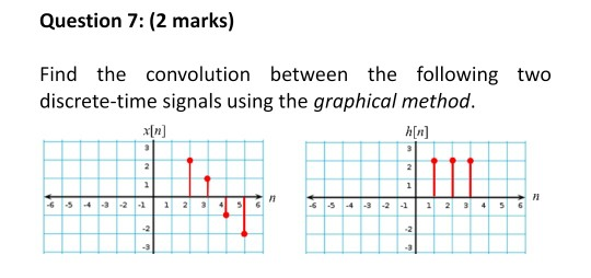 Solved Find the convolution between the following two | Chegg.com