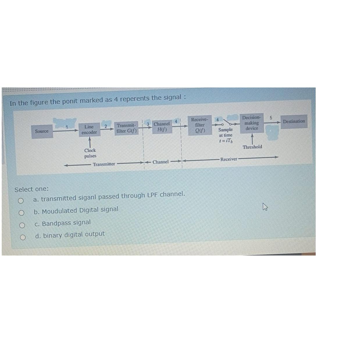 Solved In the figure the ponit marked as 4 ﻿reperents the | Chegg.com