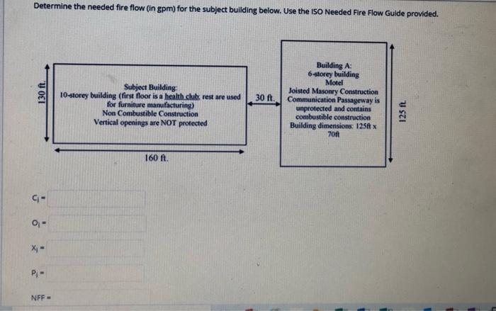 Solved Determine the needed fire flow (in gpm) for the | Chegg.com