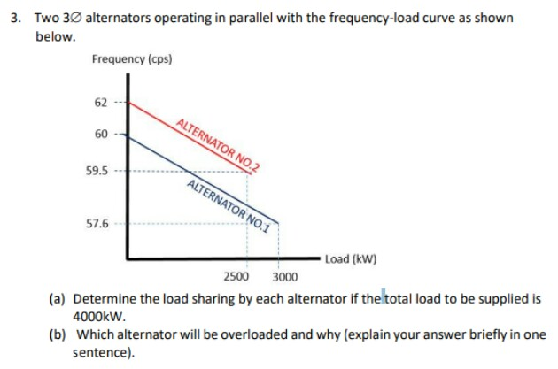 Solved 3. Two 30 alternators operating in parallel with the | Chegg.com