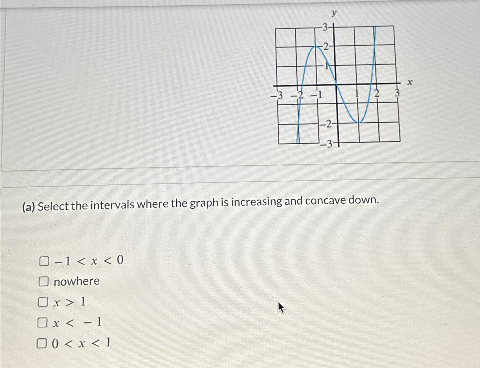 Solved (a) ﻿Select the intervals where the graph is | Chegg.com