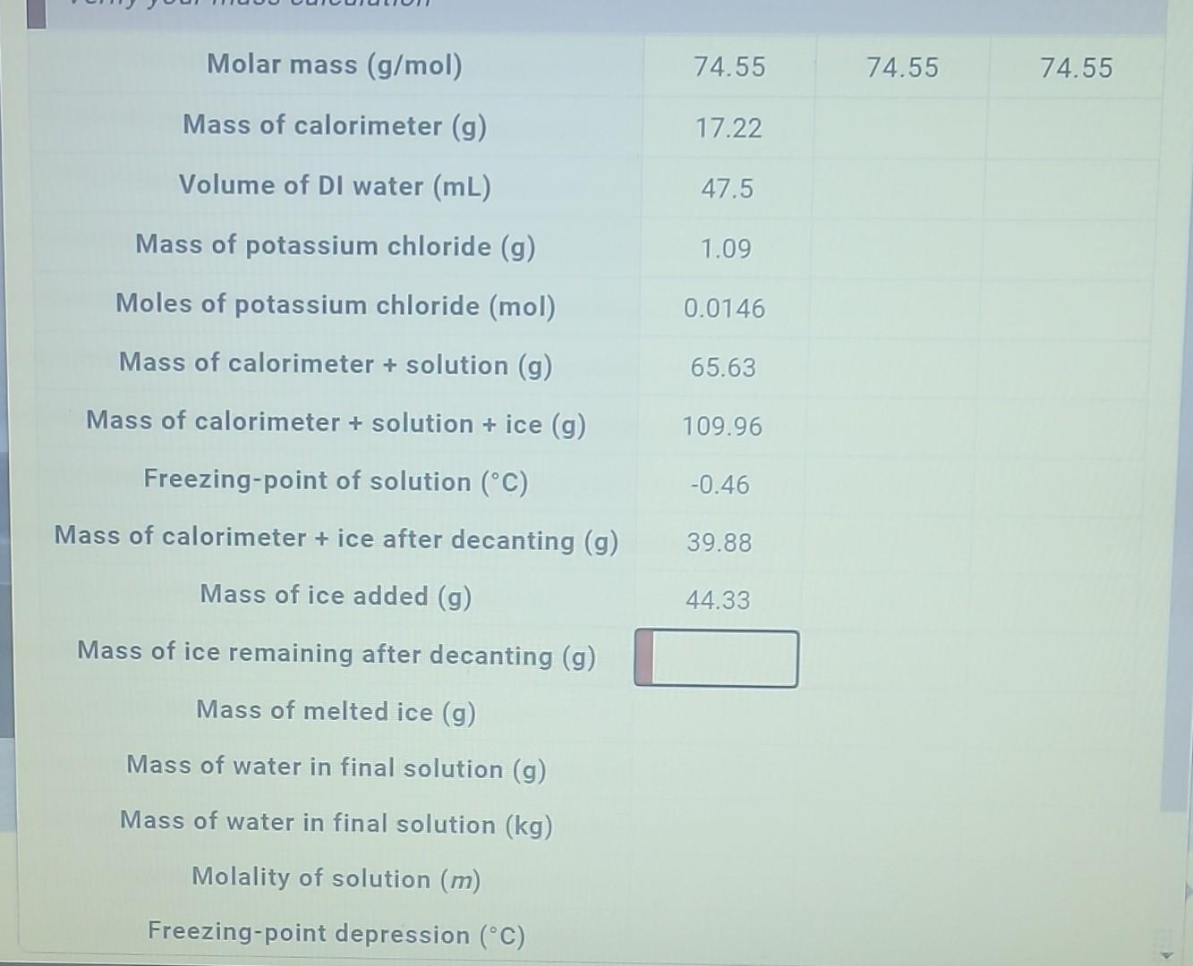 Solved Potassium chloride Molar mass (g/mol) Mass of | Chegg.com