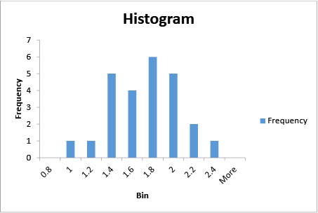 Chapter 17 Solutions | Numerical Methods For Engineers 6th Edition ...