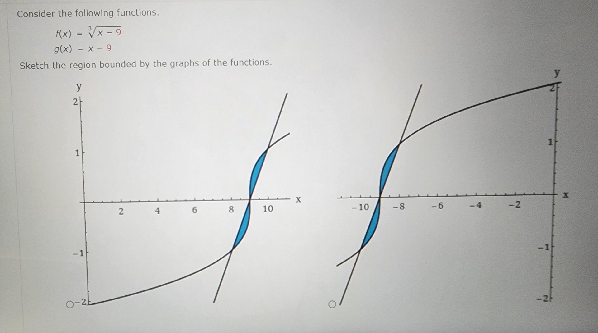 Solved Consider the following functions. f(x)=3x−9g(x)=x−9 | Chegg.com