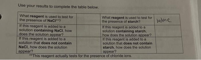 Solved Procedure 1A: Identifying tests for starch and NaCl | Chegg.com