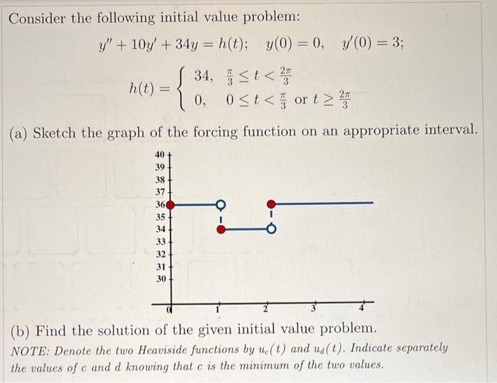 Solved Consider the following initial value problem: | Chegg.com