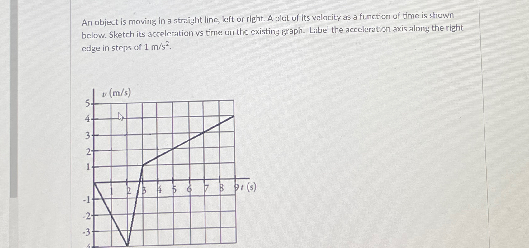 Solved An object is moving in a straight line, left or | Chegg.com