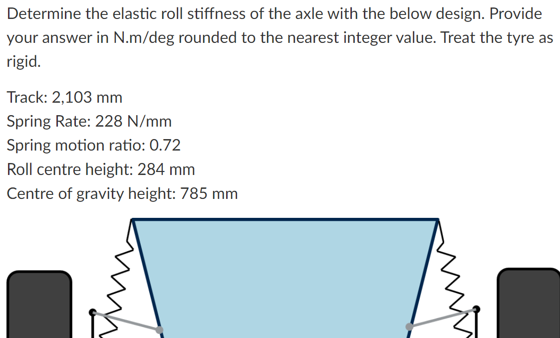 Solved Determine the elastic roll stiffness of the axle with | Chegg.com