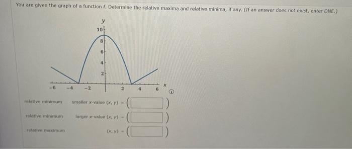 Solved You are given the graph of a function f. Determine | Chegg.com