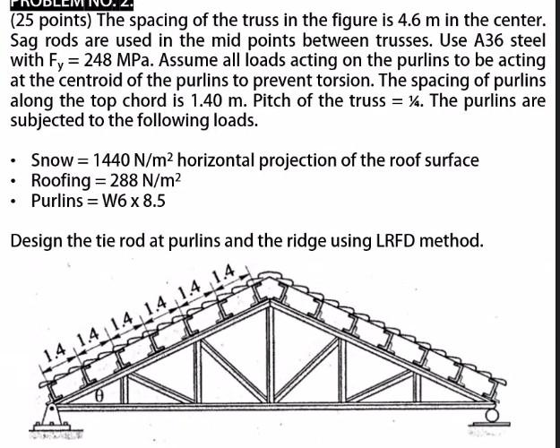 Solved (25 points) The spacing of the truss in the figure is | Chegg.com