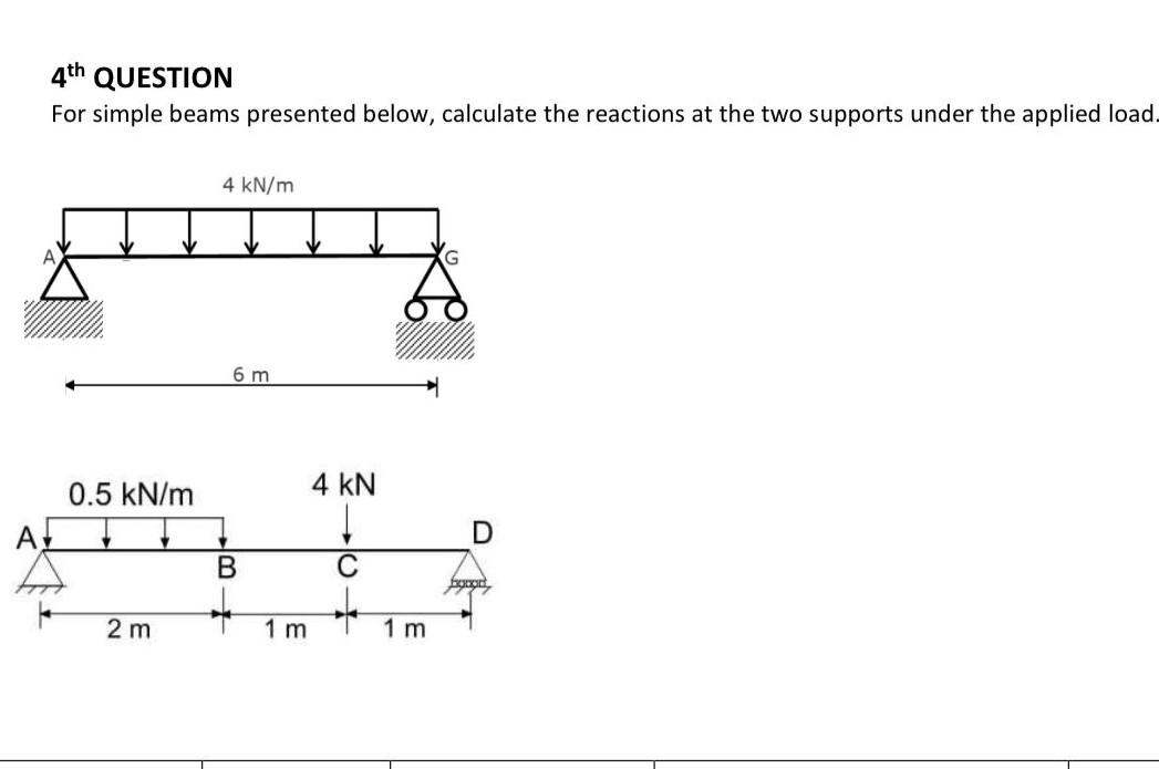 Solved 4th QUESTION For simple beams presented below, | Chegg.com