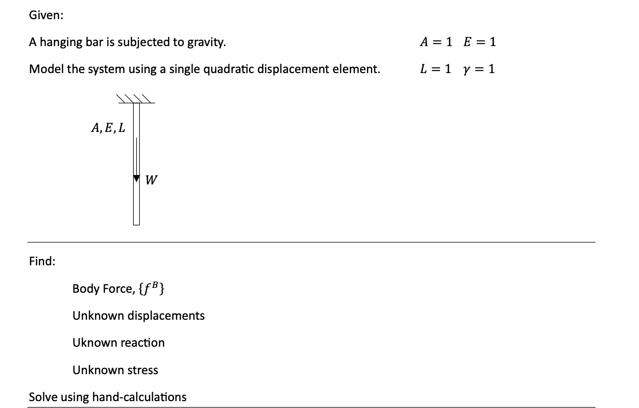 Solved Given:A hanging bar is subjected to | Chegg.com