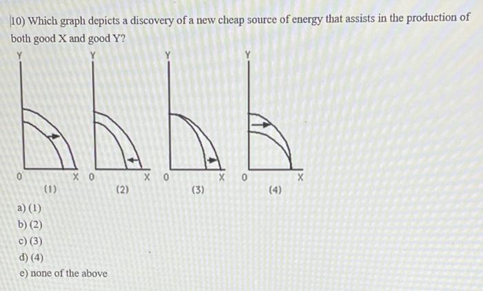 Solved 6) Consider two points on the PPF: point A, at which | Chegg.com