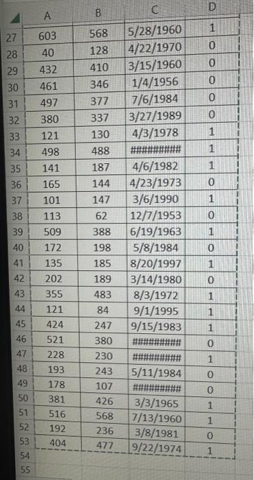 Solved The accompanying data set contains four variables, | Chegg.com