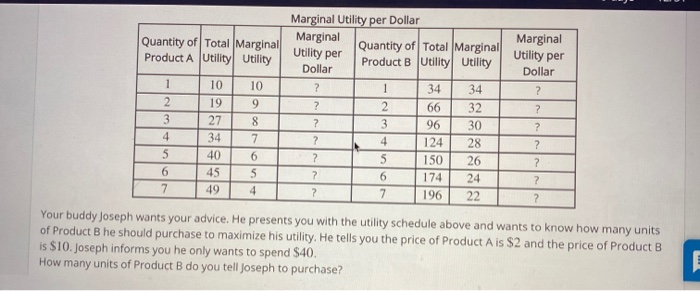 Solved Quantity of Total Marginal Product A Utility Utility | Chegg.com