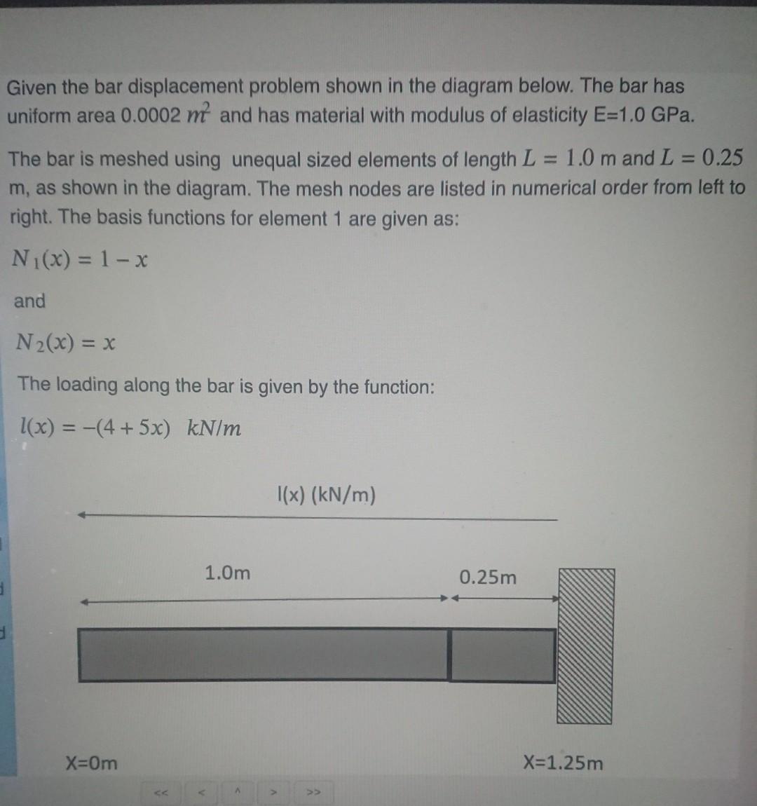 Solved Given the bar displacement problem shown in the | Chegg.com