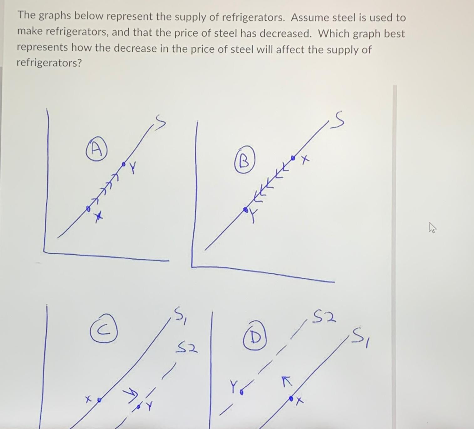 Solved The graphs below represent the supply of | Chegg.com