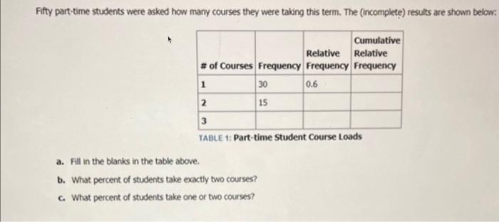 Solved Fifty part-time students were asked how many courses | Chegg.com