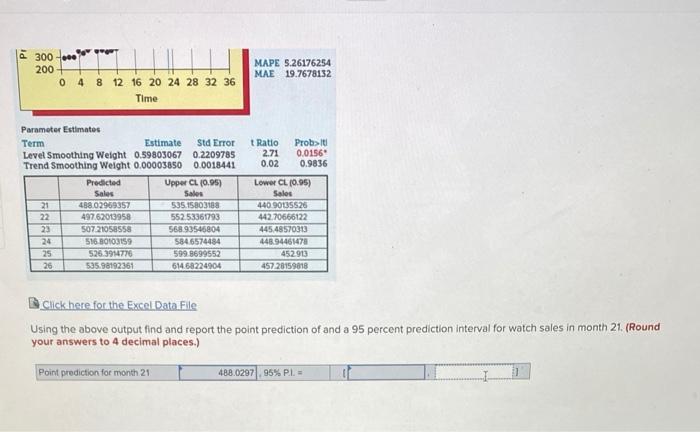 Solved The Given Below Figure 1721 Shows The Jmp Output Of 