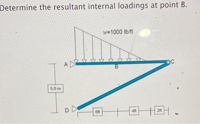 Solved Determine the resultant internal loadings at point B. | Chegg.com