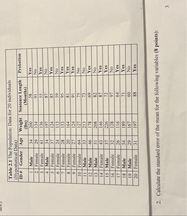 Solved 2. Calculate the standard error of the mean for the | Chegg.com