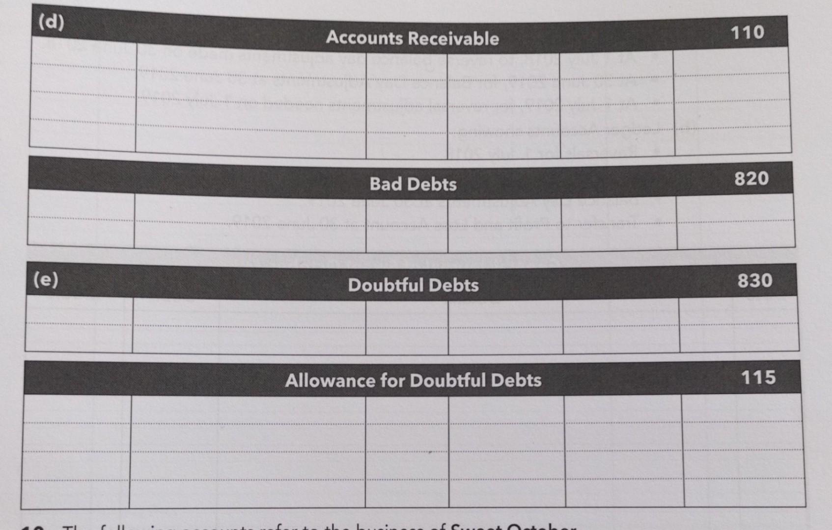 Solved 9. Complete Ledger accounts for the following | Chegg.com