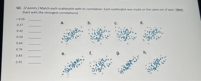 Solved Q1. [2 points.] Match each scatterplot with its | Chegg.com