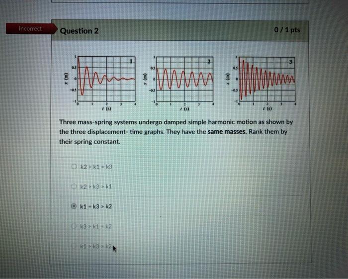 Solved Three mass-spring systems undergo damped simple | Chegg.com