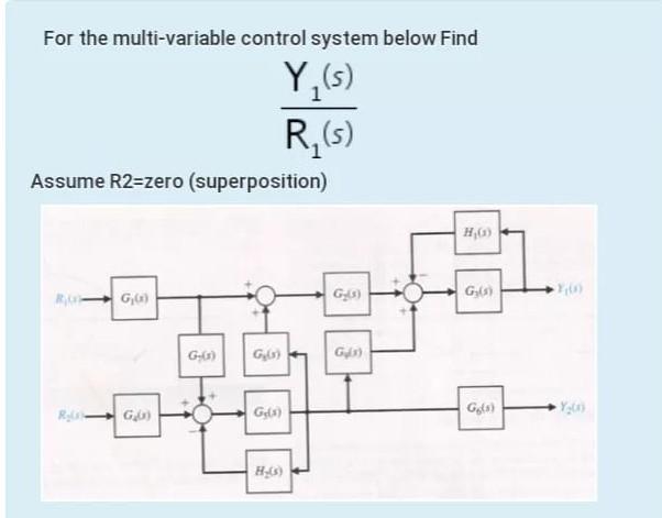 Solved For the multi-variable control system below Find Y | Chegg.com
