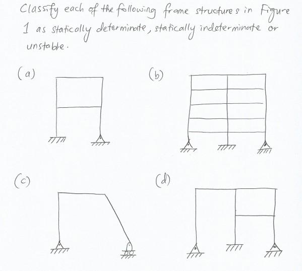 Solved Classify each of the following frame structures in | Chegg.com