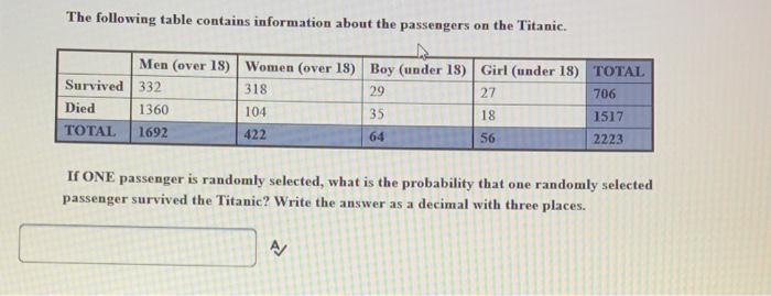 Solved The following table contains information about the | Chegg.com
