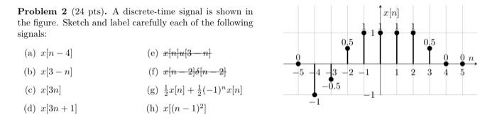 Solved Problem 2 (24 pts). A discrete-time signal is shown | Chegg.com