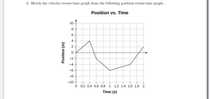 Solved 3. Sketch the velocity-versus-time graph from the | Chegg.com