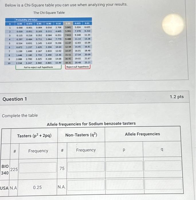 Solved Below is a Chi-Square table you can use when | Chegg.com