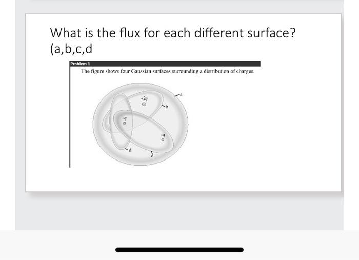 Solved What is the flux for each different surface? (a,b,c,d | Chegg.com