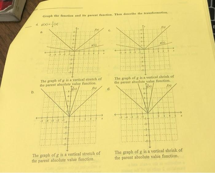 Solved Graph the function and its parent function. Then | Chegg.com