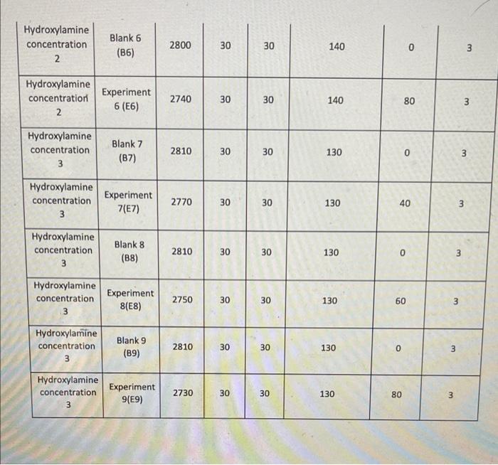 Solved Distilled Turnip extract Tube Guaicol (ul) H20 (ul) | Chegg.com