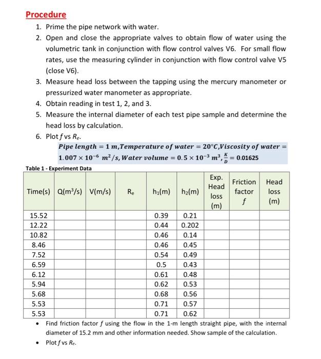 Solved Procedure 1. Prime the pipe network with water. 2. | Chegg.com