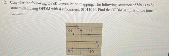 Solved 2. Consider the following QPSK constellation mapping. | Chegg.com